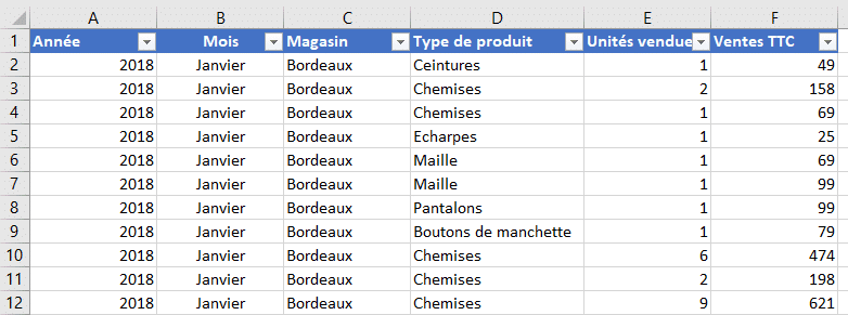 Les tableaux croisés dynamiques – Excel Sup'