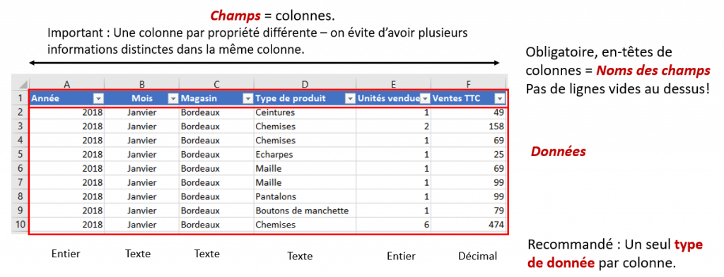 Les tableaux croisés dynamiques – Excel Sup'